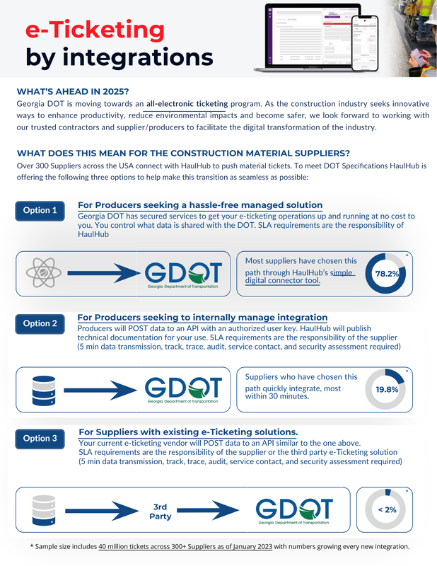GDOT E-Ticketing - Georgia Ready Mixed Concrete Association
