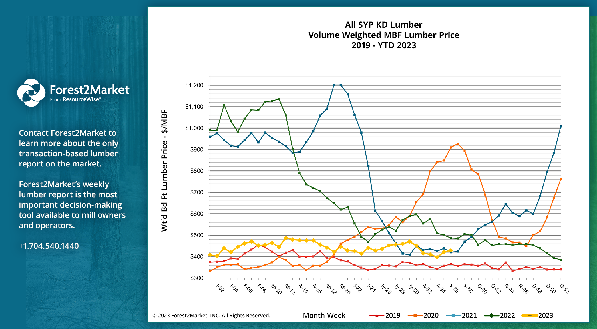 Management Update - September 13, 2023